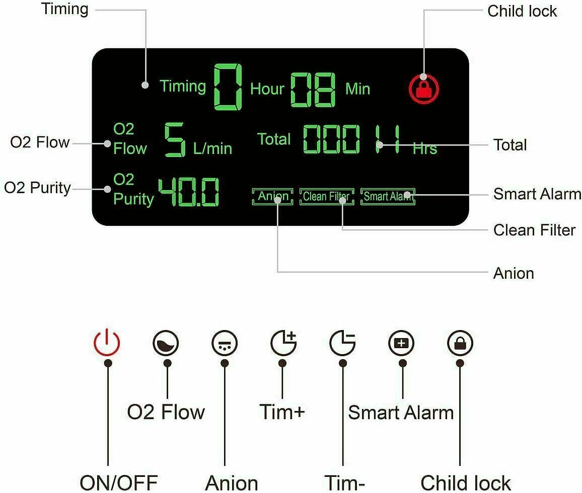Remote Control Portable -OXYGEN-Concentrator Generator Health Care 220 ...